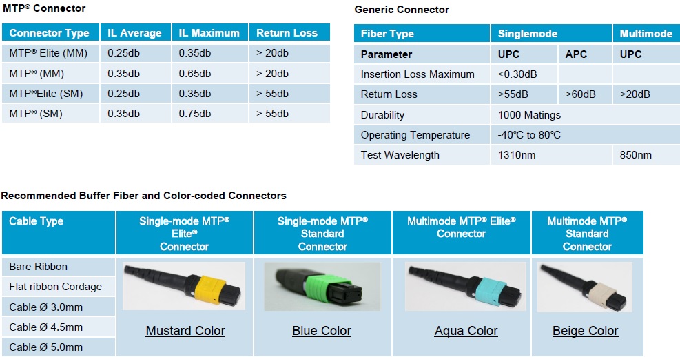 1U MPO MTP Patch Panel-Passive Optical Components_Fiber Optic Devices ...