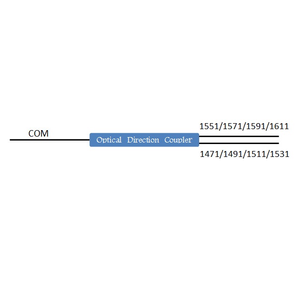 Optical Direction Coupler_BIDI CWDM_Dual CWDM Wavelength | HyOptic ...